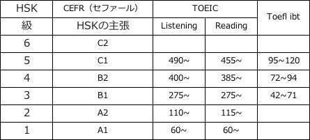 HSK受験するなら必見！1級～6級のレベルや試験内容、受験のメリットをプロが解説 | courage-blog